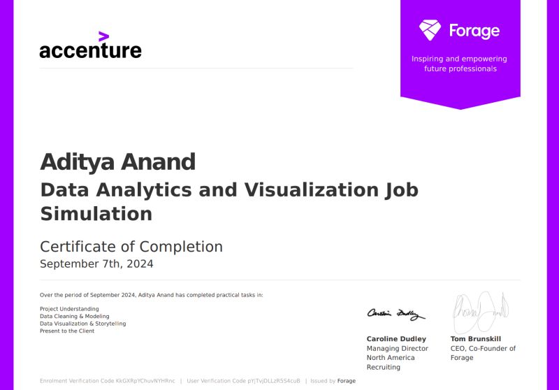 Aditya Anand on LinkedIn: #internship Aditya Anand on LinkedIn: #internship