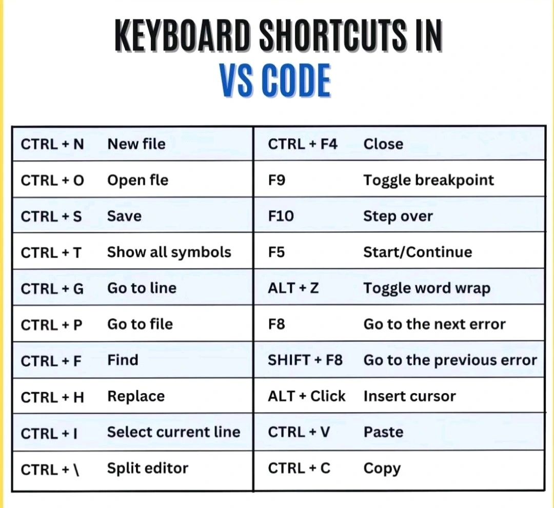 Karishma Bhardwaj on LinkedIn: #keyboardshortcuts #vscode #cs # ... Karishma Bhardwaj on LinkedIn: #keyboardshortcuts #vscode #cs # ...