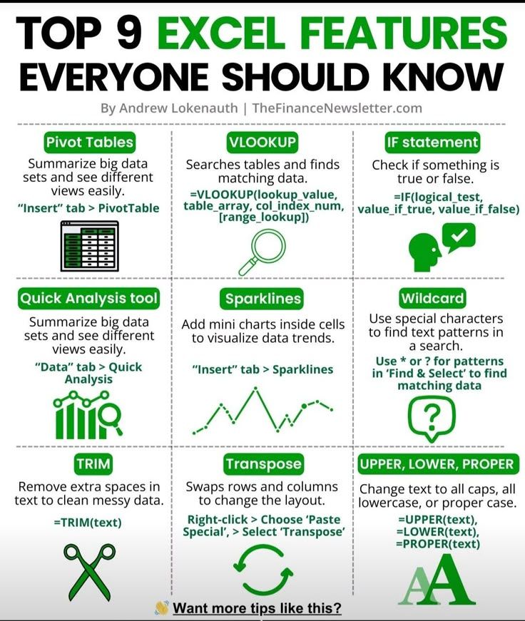 #excel #productivity #dataanalytics #microsoftexcel | Muhammed Aslam #excel #productivity #dataanalytics #microsoftexcel | Muhammed Aslam