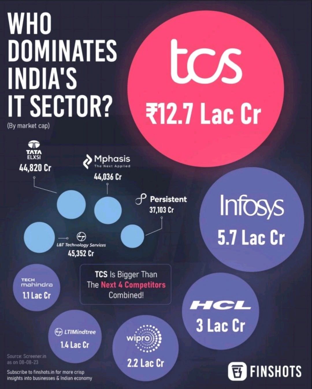 Shuvam Roy Chowdhury posted on LinkedIn Shuvam Roy Chowdhury posted on LinkedIn