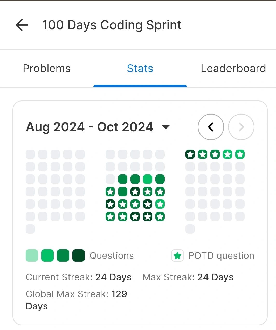 Khushi Makhija on LinkedIn: #codingjourney #unstop #growthmindset # ... Khushi Makhija on LinkedIn: #codingjourney #unstop #growthmindset # ...