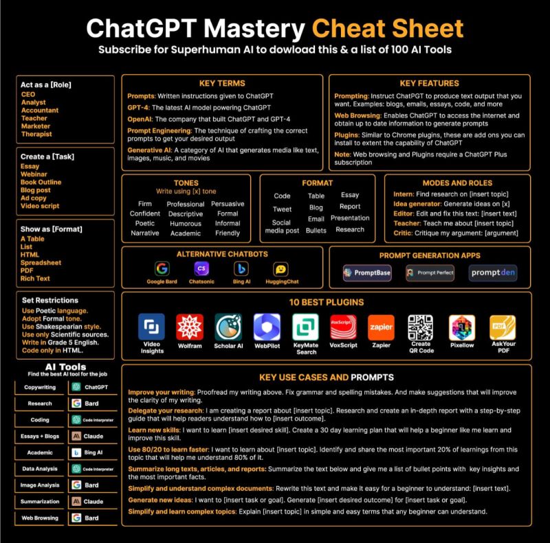 Chuck Brooks on LinkedIn: #chatgpt #artificialintelligence #ai | 19 ... Chuck Brooks on LinkedIn: #chatgpt #artificialintelligence #ai | 19 ...