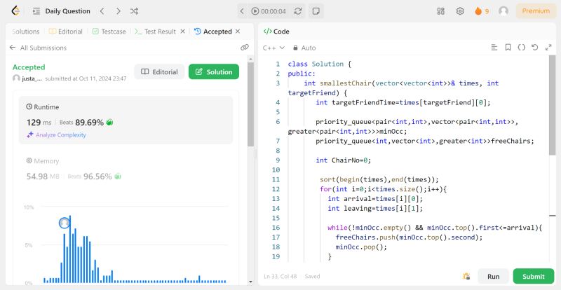 Shailav Justa on LinkedIn: #leetcode #codingchallenge #algorithms # ... Shailav Justa on LinkedIn: #leetcode #codingchallenge #algorithms # ...