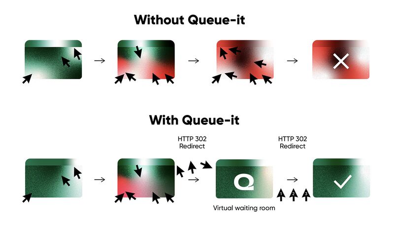 Ankush Nath on LinkedIn: #onlinequeue #digitaltech #ticketingsystems # ... Ankush Nath on LinkedIn: #onlinequeue #digitaltech #ticketingsystems # ...