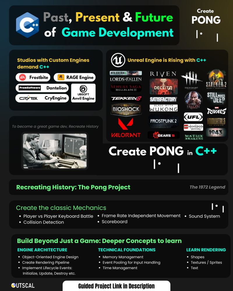 #gamedev #cplusplus #programming #gameprogramming | Abhishek Smith #gamedev #cplusplus #programming #gameprogramming | Abhishek Smith