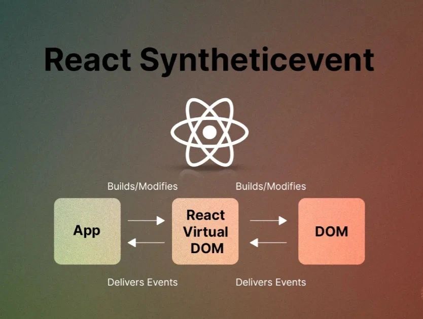 Kartik Joshi on LinkedIn: What are Synthetic events in react? Synthetic ... Kartik Joshi on LinkedIn: What are Synthetic events in react? Synthetic ...