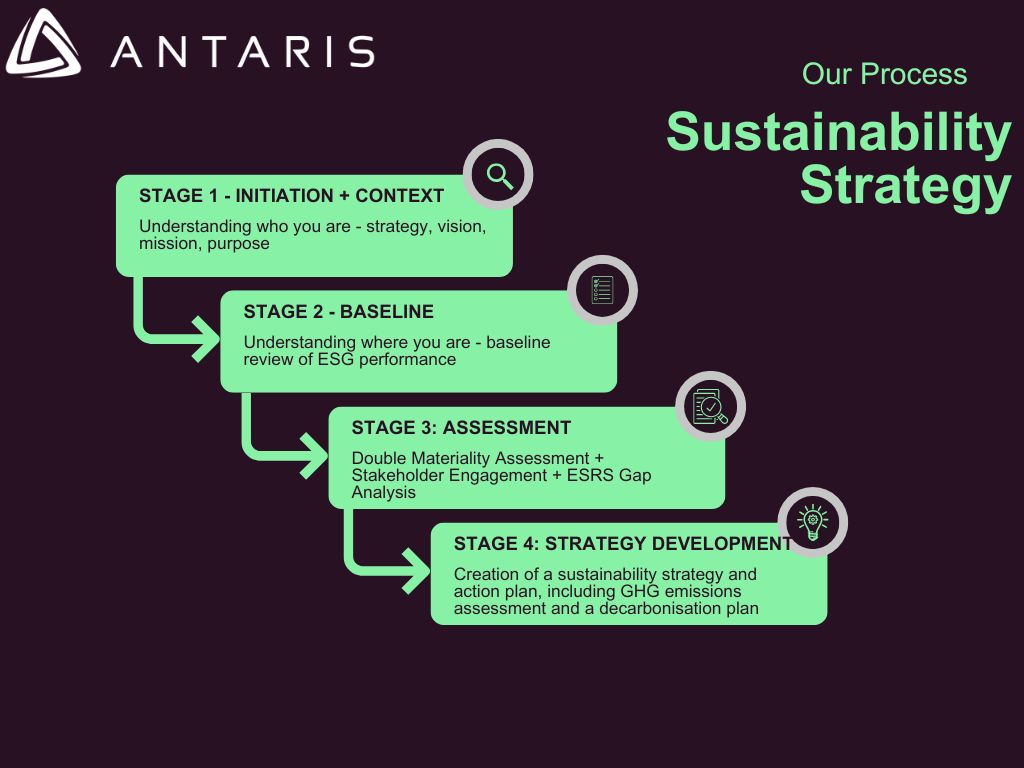 #sustainability #climateaction #esg #csrd #antaris | Antaris Consulting #sustainability #climateaction #esg #csrd #antaris | Antaris Consulting