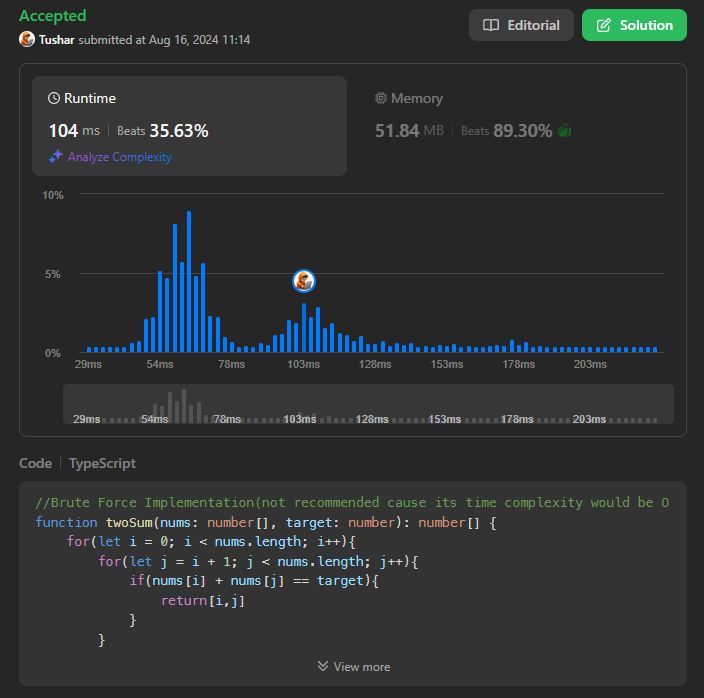 Tushar Patil on LinkedIn: #200daysofcodechallenge #leetcode #leetcode # ... Tushar Patil on LinkedIn: #200daysofcodechallenge #leetcode #leetcode # ...