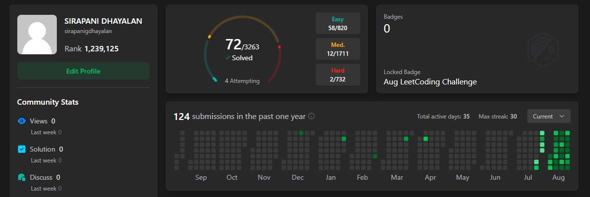 SIRAPANI D on LinkedIn: #codingjourney #leetcode #arrays #strings #dsa ... SIRAPANI D on LinkedIn: #codingjourney #leetcode #arrays #strings #dsa ...