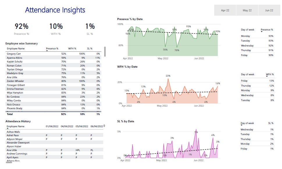 Isira Ranathunga on LinkedIn: #dataanalytics #pythonforfinance # ... Isira Ranathunga on LinkedIn: #dataanalytics #pythonforfinance # ...