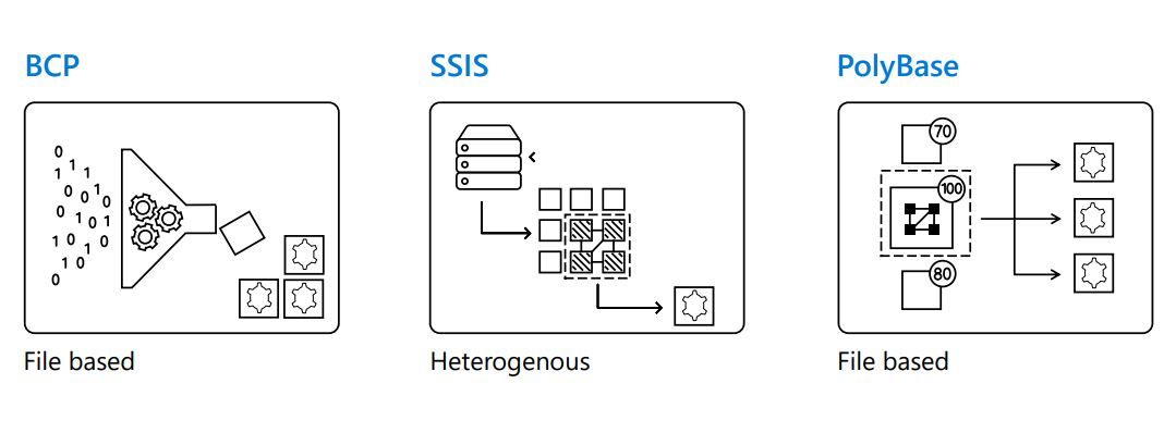 Ijaz Ali LinkedInโde: #azure #data #warehouse #analytics # ... Ijaz Ali LinkedInโde: #azure #data #warehouse #analytics # ...