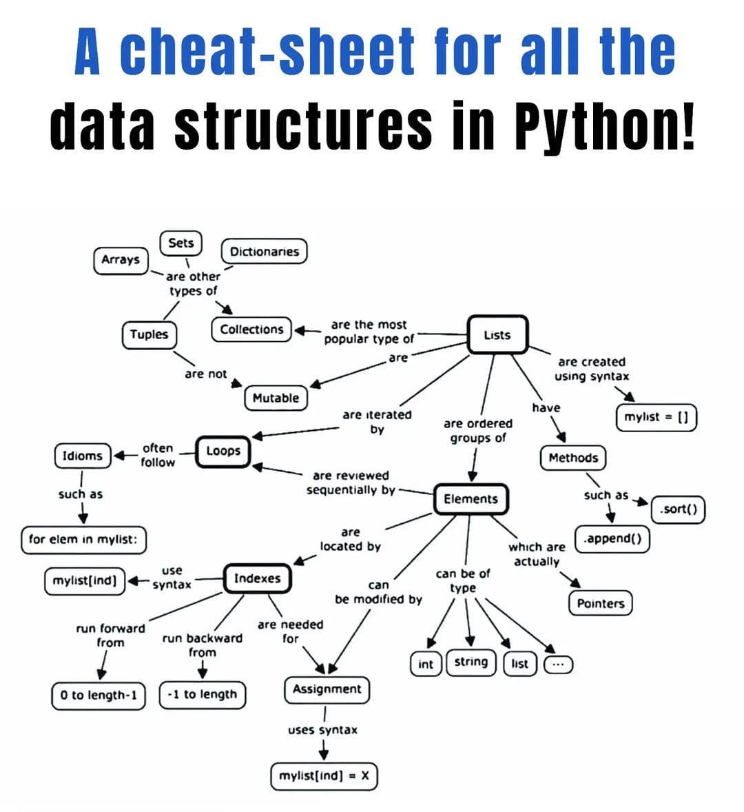 Kuldeep Sharma on LinkedIn: #python #programming #coding #java # ... Kuldeep Sharma on LinkedIn: #python #programming #coding #java # ...