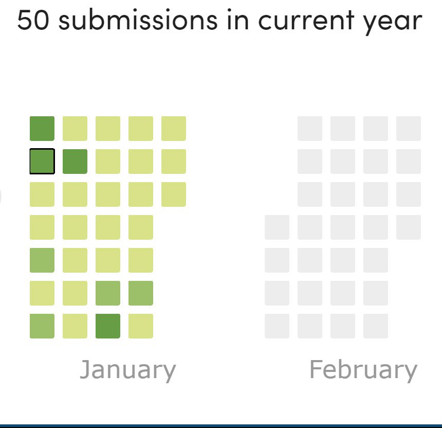Azaan Suhail on LinkedIn: #codingjourney #consistency #2024goals # ... Azaan Suhail on LinkedIn: #codingjourney #consistency #2024goals # ...