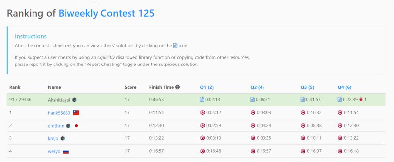 Finished LeetCode Biweekly Contest 125 with 91% | Akshit Tayal posted ... Finished LeetCode Biweekly Contest 125 with 91% | Akshit Tayal posted ...