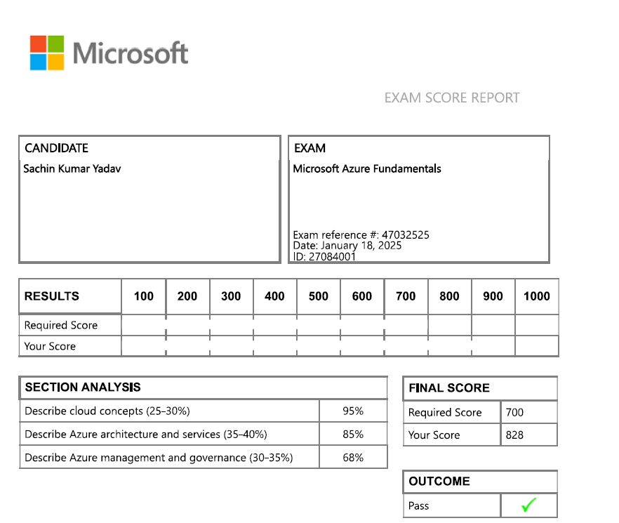 completed microsoft azure certificate | Dr. sachin kumar yadav completed microsoft azure certificate | Dr. sachin kumar yadav