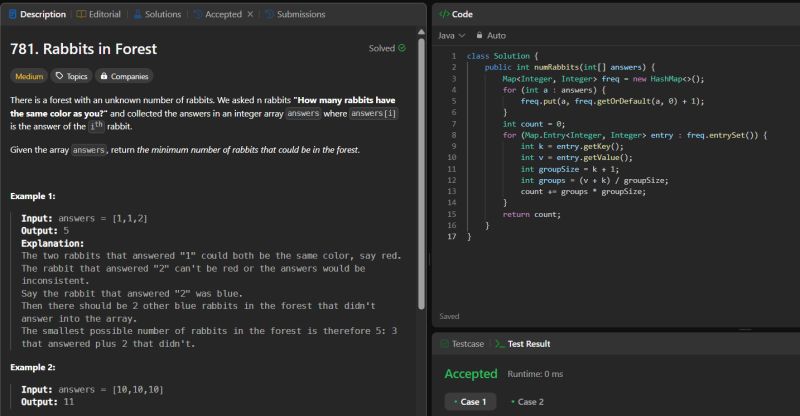 #100daysofcode #100daysofcode #leetcodemedium #hashmap #greedyalgorithm ... #100daysofcode #100daysofcode #leetcodemedium #hashmap #greedyalgorithm ...