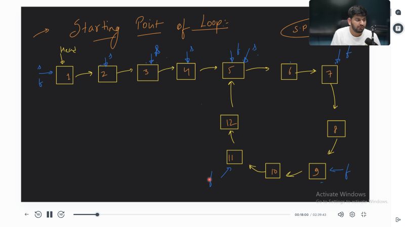 Nitin Gupta on LinkedIn: #day35 #linkedlists #dsa #supreme2 # ... Nitin Gupta on LinkedIn: #day35 #linkedlists #dsa #supreme2 # ...