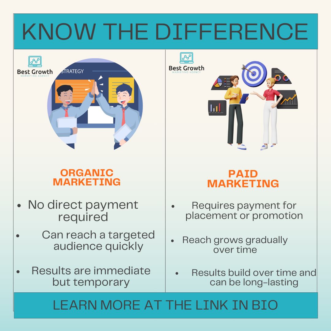 Best Growth Marketing Agency on LinkedIn: Decoding the Digital Divide ... Best Growth Marketing Agency on LinkedIn: Decoding the Digital Divide ...