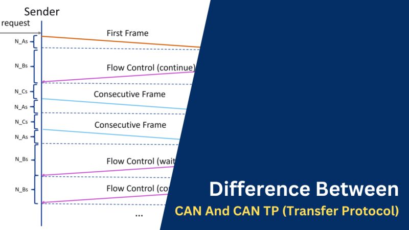 Chetan Shidling on LinkedIn: #can #cantp #engineer #electronics #coding ... Chetan Shidling on LinkedIn: #can #cantp #engineer #electronics #coding ...