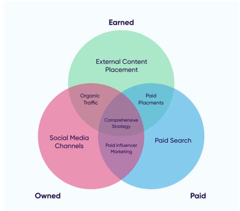 Abhishek Jha on LinkedIn: #post #post #attribution #marketing #growth # ... Abhishek Jha on LinkedIn: #post #post #attribution #marketing #growth # ...