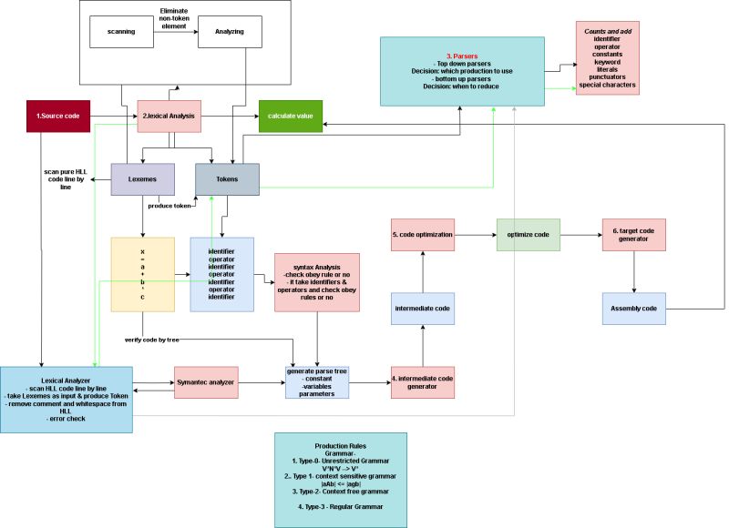 What is the Python Interpreter and Code Execution Process? | Mayur ... What is the Python Interpreter and Code Execution Process? | Mayur ...
