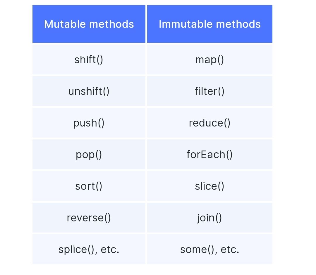 Lokesh Kumar on LinkedIn: #day82 #javascript #mernstack # ... Lokesh Kumar on LinkedIn: #day82 #javascript #mernstack # ...