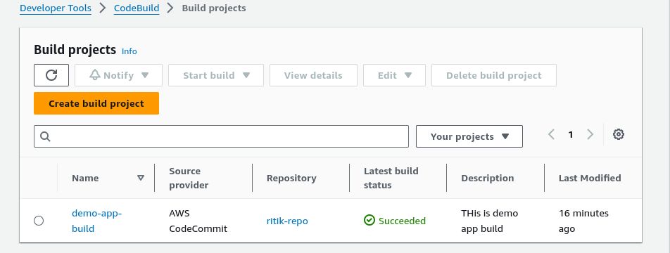 Ritik Raj on LinkedIn: #devops #devopsjourney #aws #ci_cd # ... Ritik Raj on LinkedIn: #devops #devopsjourney #aws #ci_cd # ...