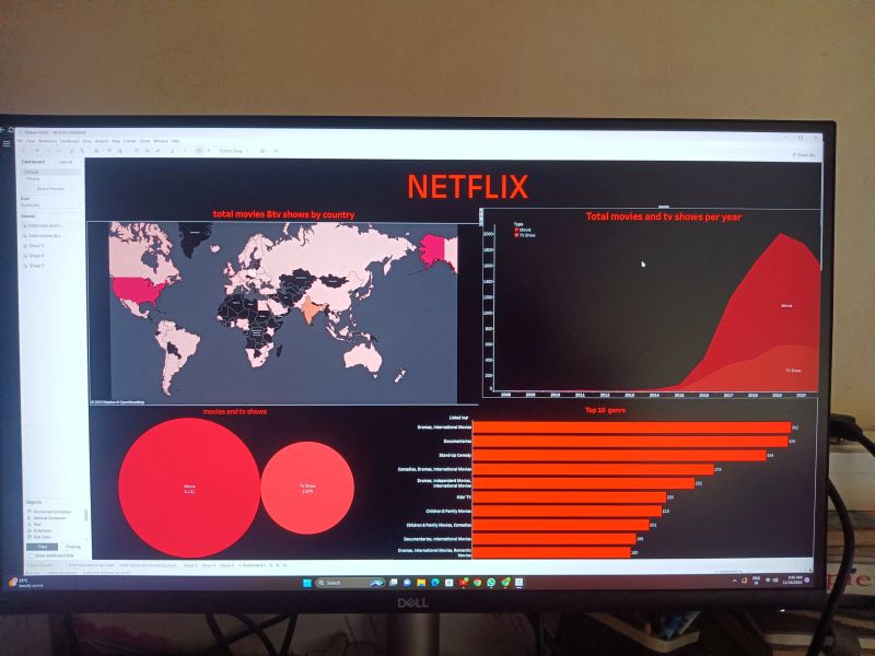 Mohammed Farhan Mohiuddin on LinkedIn: my first dashboard in which ... Mohammed Farhan Mohiuddin on LinkedIn: my first dashboard in which ...
