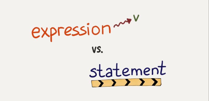 Deepanshu Yadav on LinkedIn: 🚀 Understanding Expressions vs. Statements ... Deepanshu Yadav on LinkedIn: 🚀 Understanding Expressions vs. Statements ...
