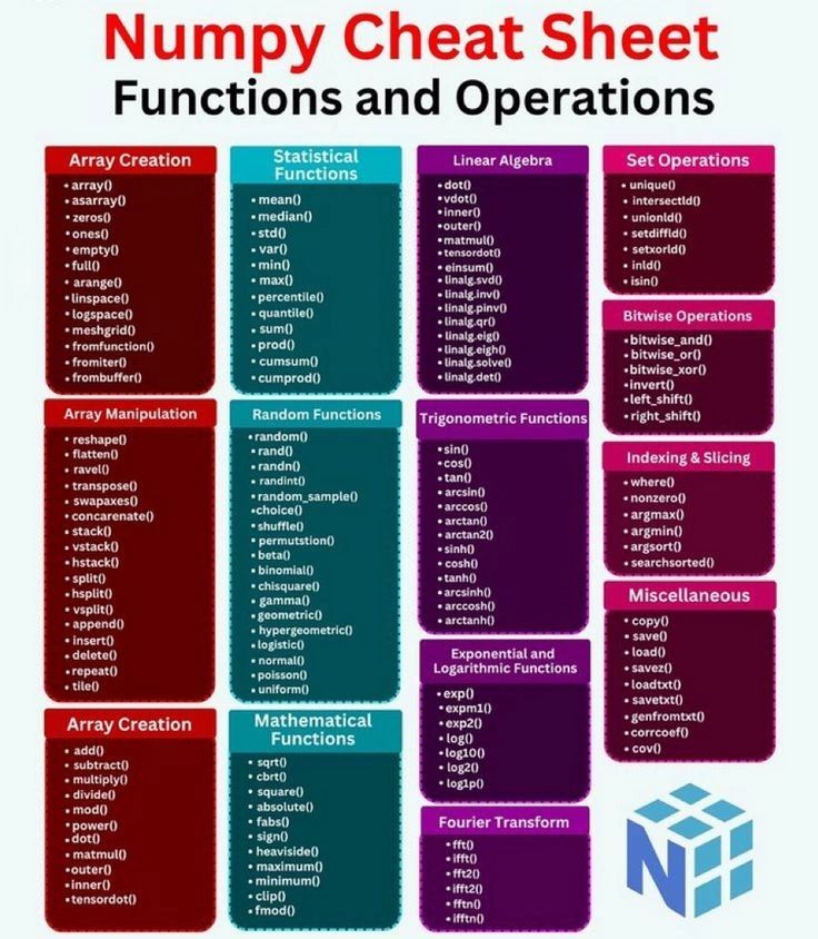 #numpy #python #dataanalysis #cheatsheet #datascience #machinelearning ... #numpy #python #dataanalysis #cheatsheet #datascience #machinelearning ...