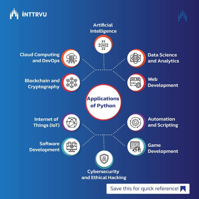 INTTRVU.ai on LinkedIn: #pythonapplications #python #datascientist # ... INTTRVU.ai on LinkedIn: #pythonapplications #python #datascientist # ...