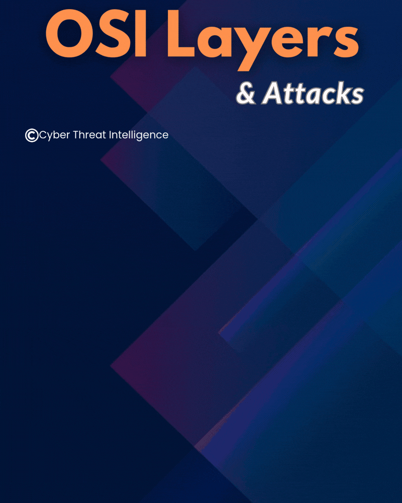 Cyber Threat Intelligence ® on LinkedIn: OSI Layers & Attacks | Via ... Cyber Threat Intelligence ® on LinkedIn: OSI Layers & Attacks | Via ...