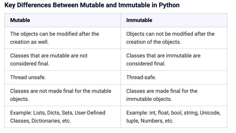 Dive into the world of mutability and immutability in Python! | Subham ... Dive into the world of mutability and immutability in Python! | Subham ...