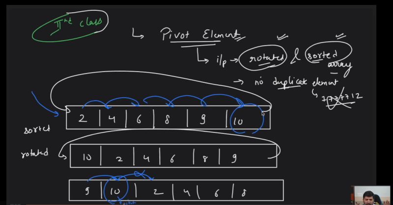 Rishu Singla on LinkedIn: #day18 #dsa #day18 #datastructures # ... Rishu Singla on LinkedIn: #day18 #dsa #day18 #datastructures # ...