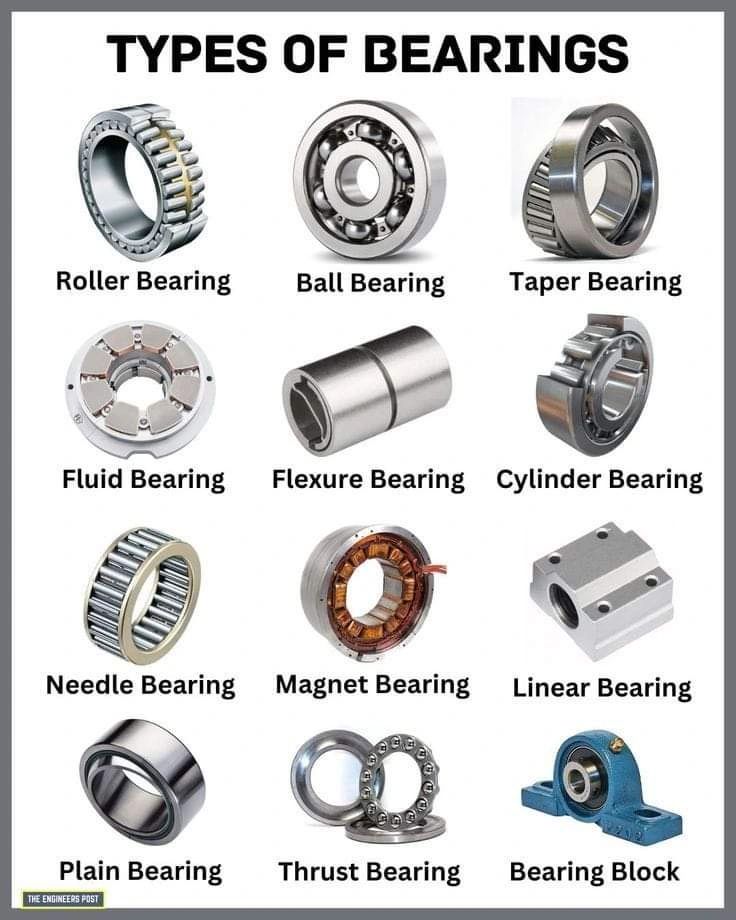 Rizqi Cahya Saputra on LinkedIn: types of bearings... Rizqi Cahya Saputra on LinkedIn: types of bearings...
