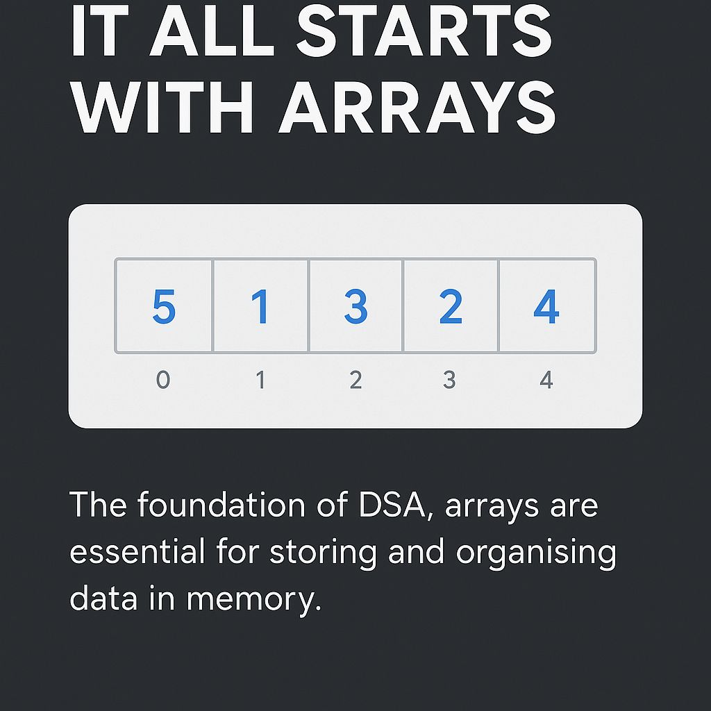 #arrays #dsa #datastructures #algorithms #codinglife #100daysofcode ... #arrays #dsa #datastructures #algorithms #codinglife #100daysofcode ...
