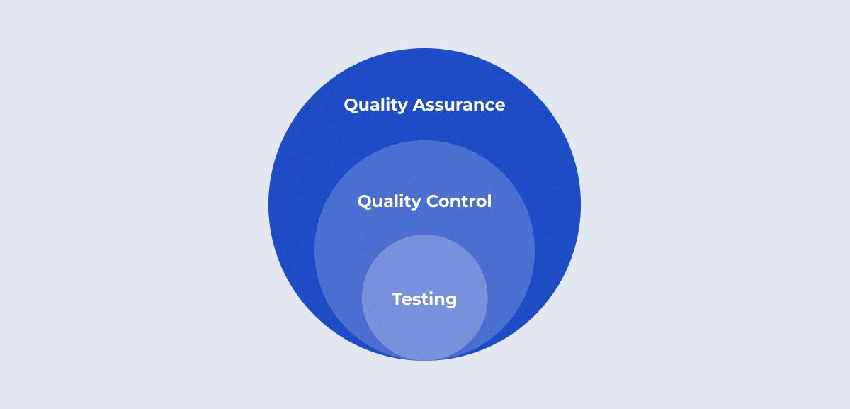 Hawar K. Hassan on LinkedIn: QA, QC, And Testing To keep it Simple ... Hawar K. Hassan on LinkedIn: QA, QC, And Testing To keep it Simple ...