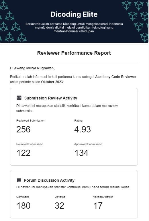 Awang Mulya Nugrawan on LinkedIn: #codereviewer #performancereport # ... Awang Mulya Nugrawan on LinkedIn: #codereviewer #performancereport # ...