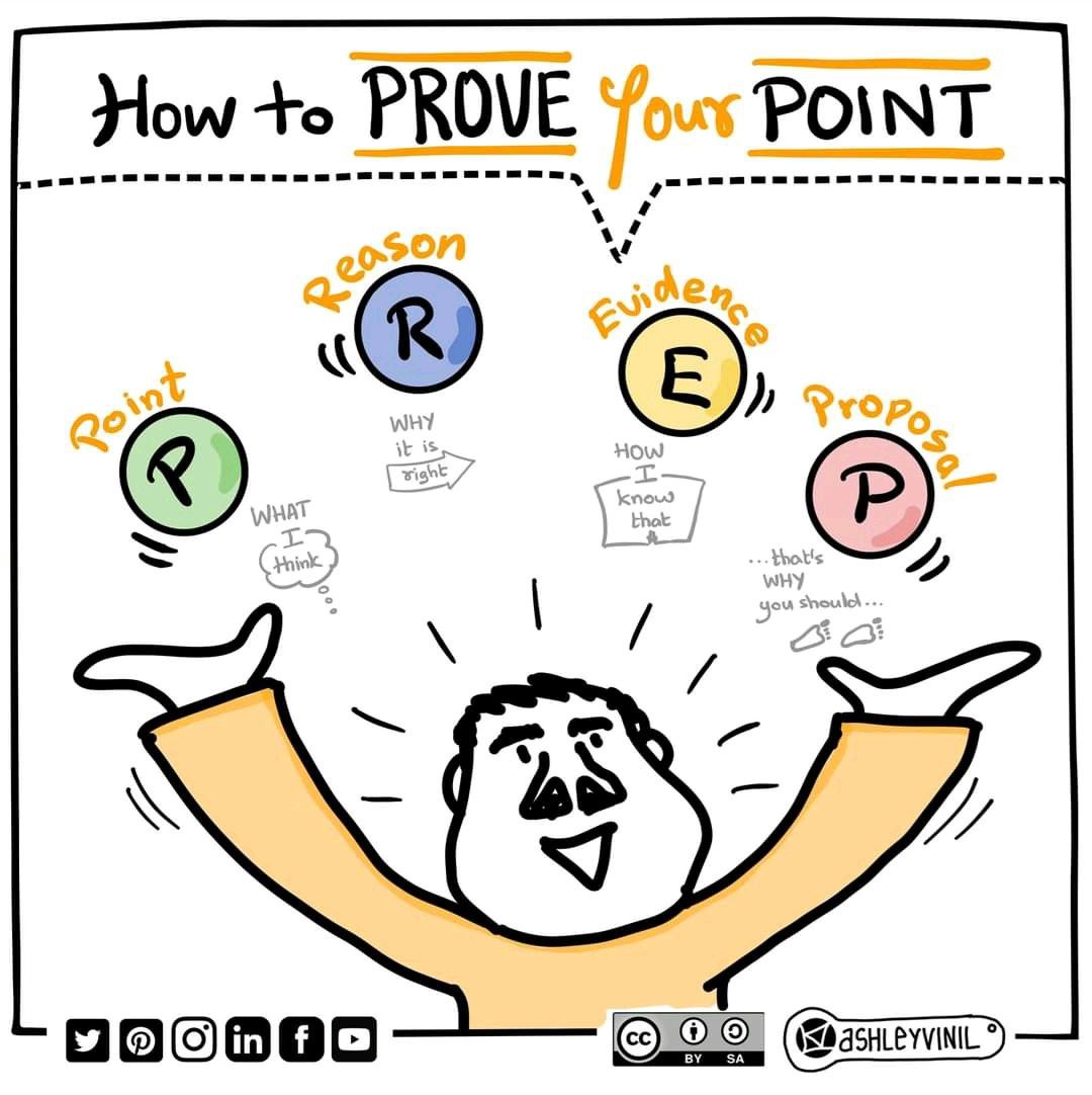 Froze world on LinkedIn: Effective ways to prove your points Froze world on LinkedIn: Effective ways to prove your points