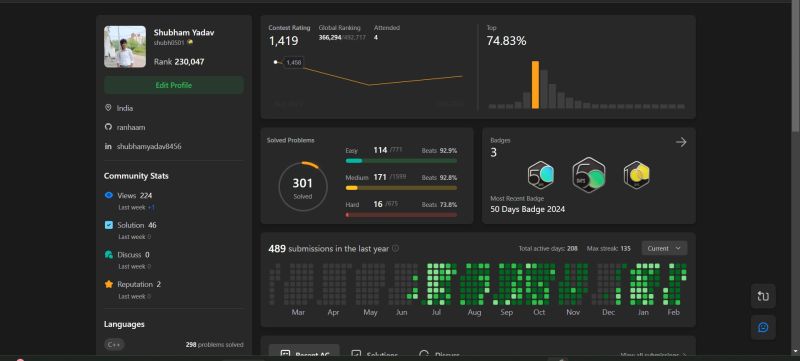Passed 300 LeetCode questions! | Shubham Yadav posted on the topic ... Passed 300 LeetCode questions! | Shubham Yadav posted on the topic ...