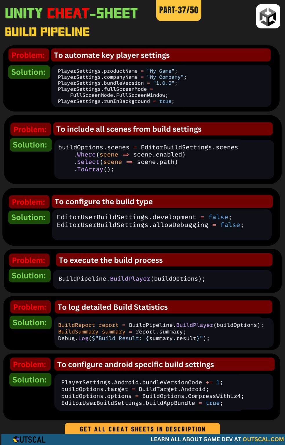#unitytips #gamedev #unity3d #gameprogramming | Abhishek Smith #unitytips #gamedev #unity3d #gameprogramming | Abhishek Smith
