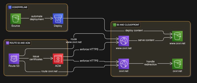 Vikas Rajak on LinkedIn: #aws #cloudnative #devops #route53 #cloudfront ... Vikas Rajak on LinkedIn: #aws #cloudnative #devops #route53 #cloudfront ...