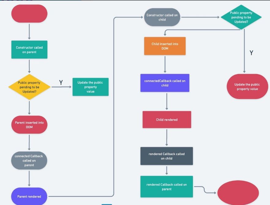 K. Arun Rao (Arun) on LinkedIn: #salesforce #javascript # ... K. Arun Rao (Arun) on LinkedIn: #salesforce #javascript # ...