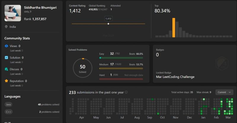#leetcode #codingjourney | Siddhartha Bhumigari #leetcode #codingjourney | Siddhartha Bhumigari