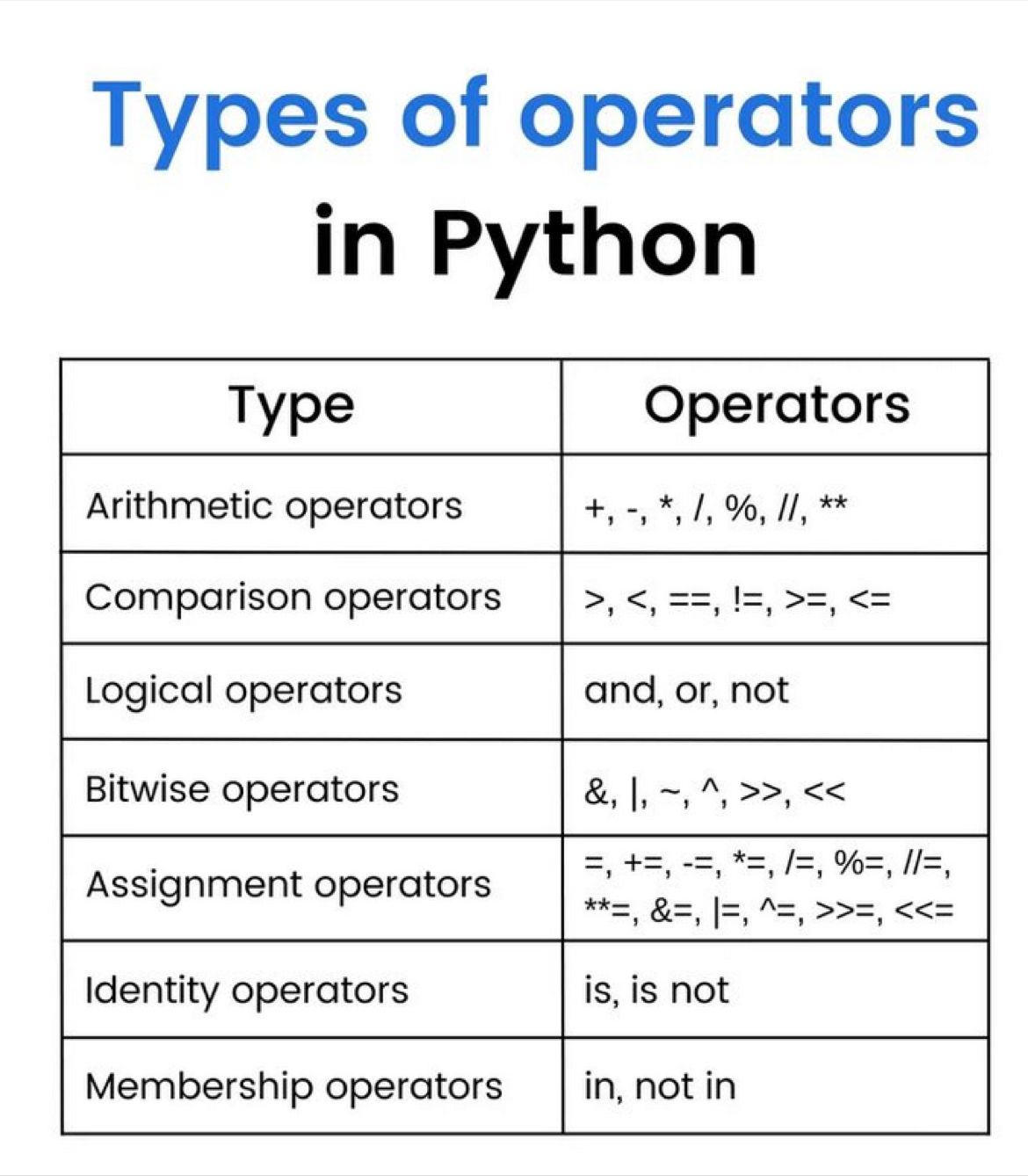 Akhilandeswari Chinnaparapu on LinkedIn: #python #programming #coding # ... Akhilandeswari Chinnaparapu on LinkedIn: #python #programming #coding # ...