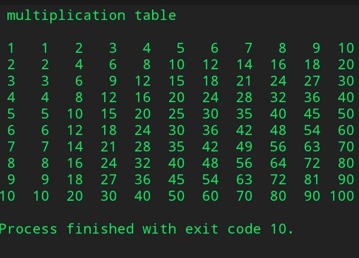 How to create a table in c without calculations | Sachin Bavne posted ... How to create a table in c without calculations | Sachin Bavne posted ...