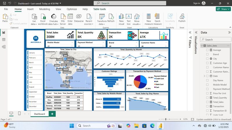 #powerbi #datavisualization #dataanalytics #dashboarddesign… | Nikita ... #powerbi #datavisualization #dataanalytics #dashboarddesign… | Nikita ...