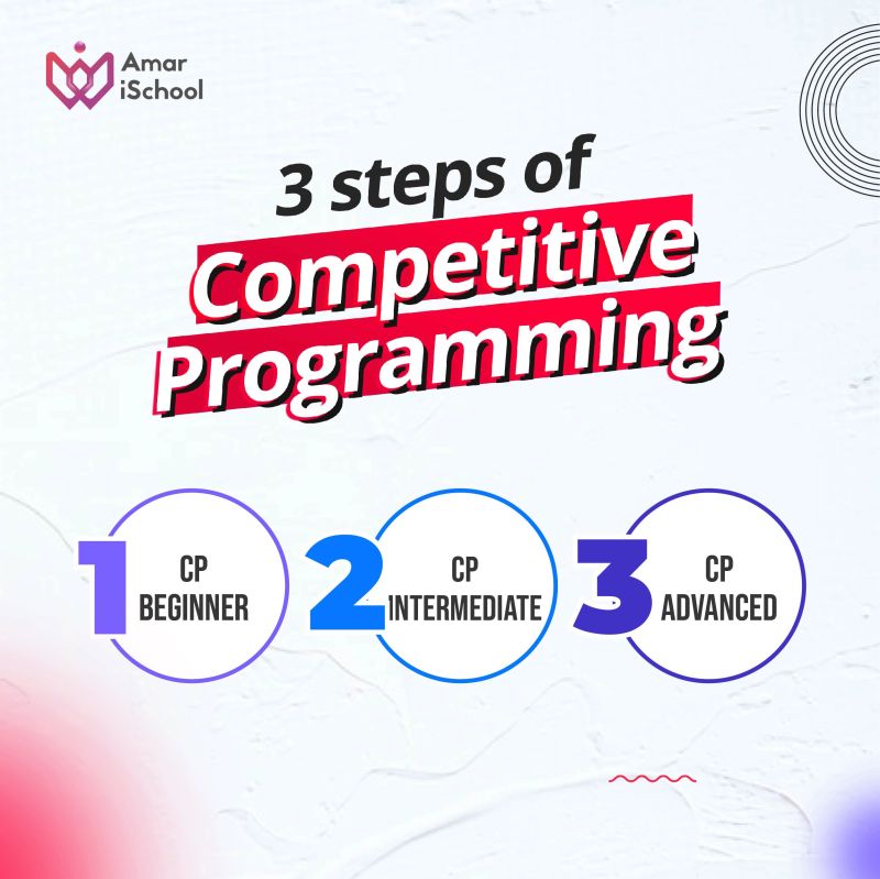 Amar i School offers competitive programming courses | Amar iSchool ... Amar i School offers competitive programming courses | Amar iSchool ...