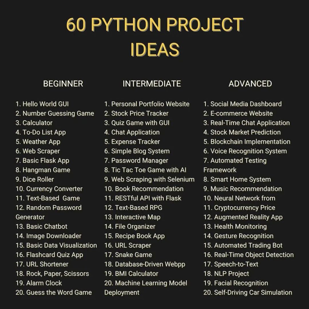 #pythonprogramming #project #post #file #url #india | Parambir Kaur #pythonprogramming #project #post #file #url #india | Parambir Kaur