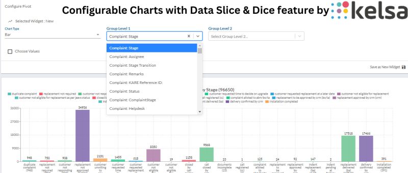 Kelsa No-Code: Data Analytics with Charts, Graphs, and Dynamic Slicing ... Kelsa No-Code: Data Analytics with Charts, Graphs, and Dynamic Slicing ...